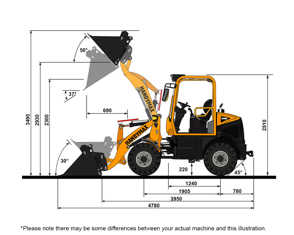 HM08 – HANDYMAX